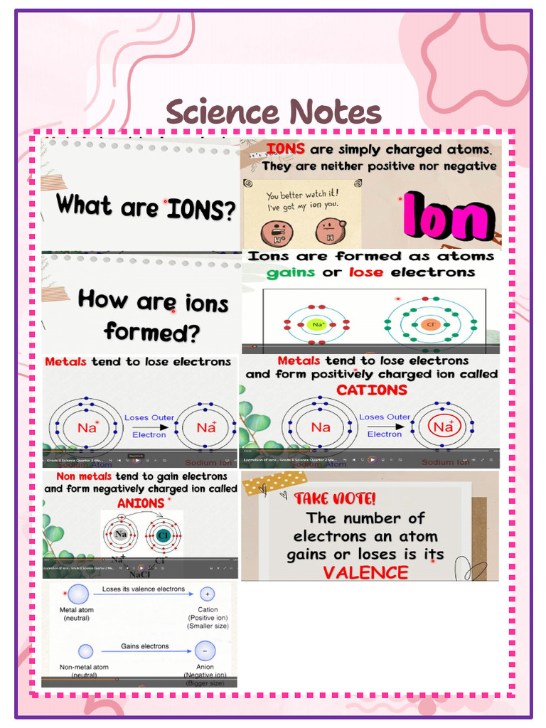 Ionic Compounds | PDF