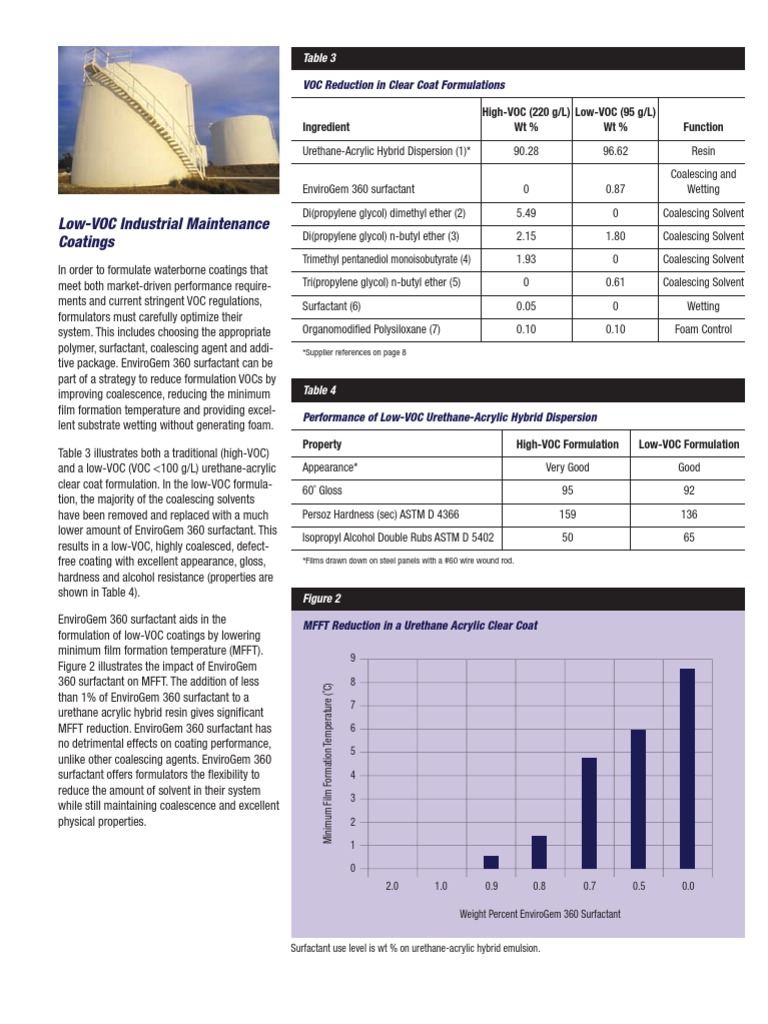 Pu Dispersion Formulation 2 | PDF | Polyurethane | Surfactant
