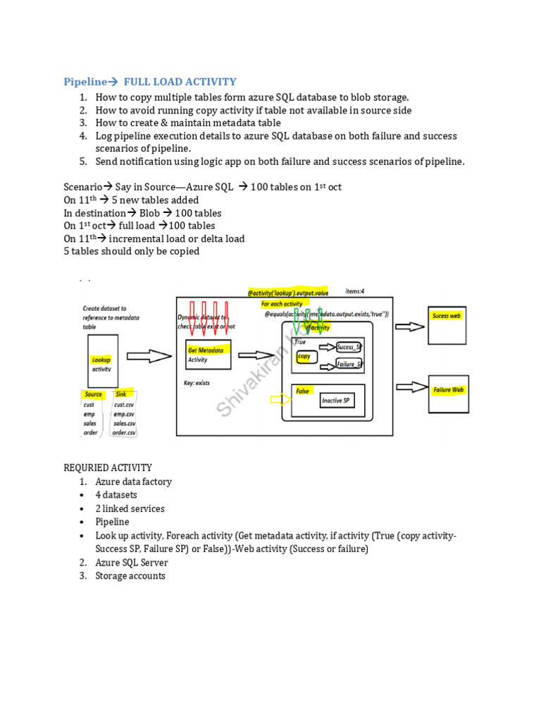 Full Load | PDF | Parameter (Computer Programming) | Databases