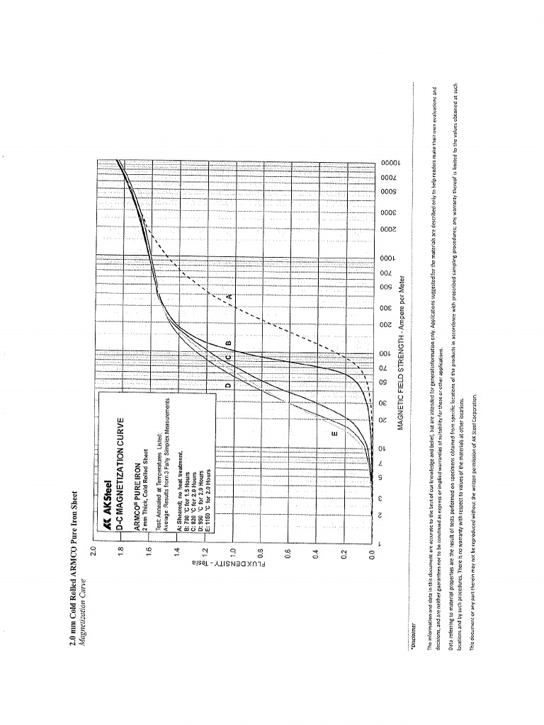 BH Curve 2 3 MM | PDF