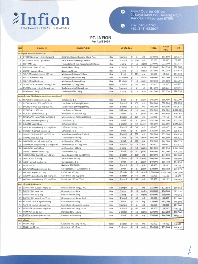 Daftar Harga Infion Ethical Branded April 2024 Pdf