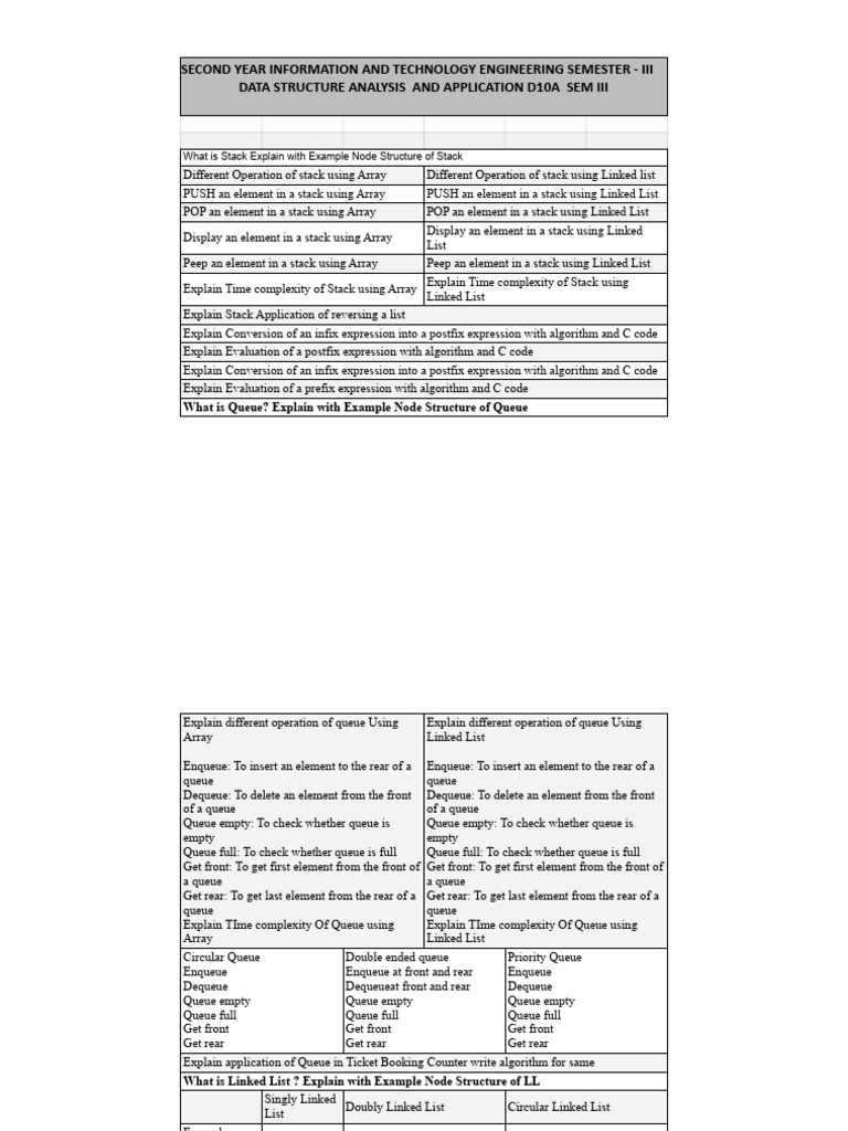 DSA Question Bank 24-25 - Sheet1 | PDF | Queue (Abstract Data Type) | Time Complexity