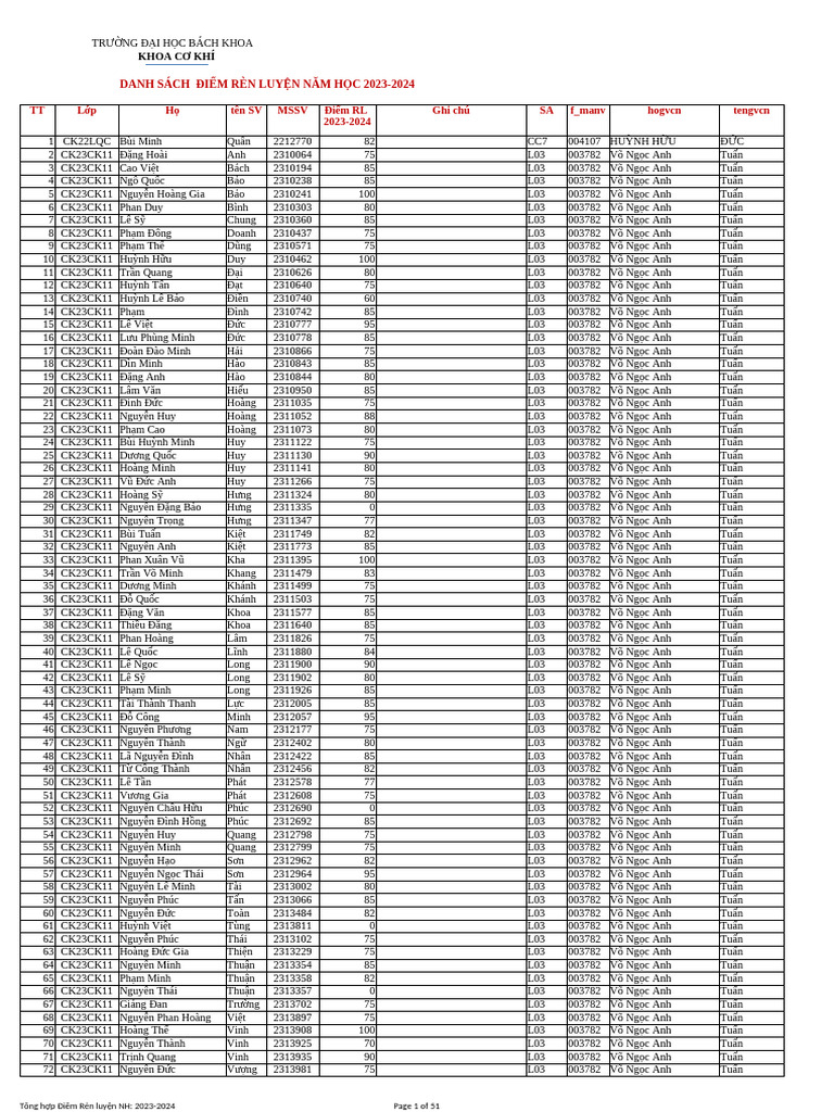 Diem Ren Luyen 2023-2024 | PDF