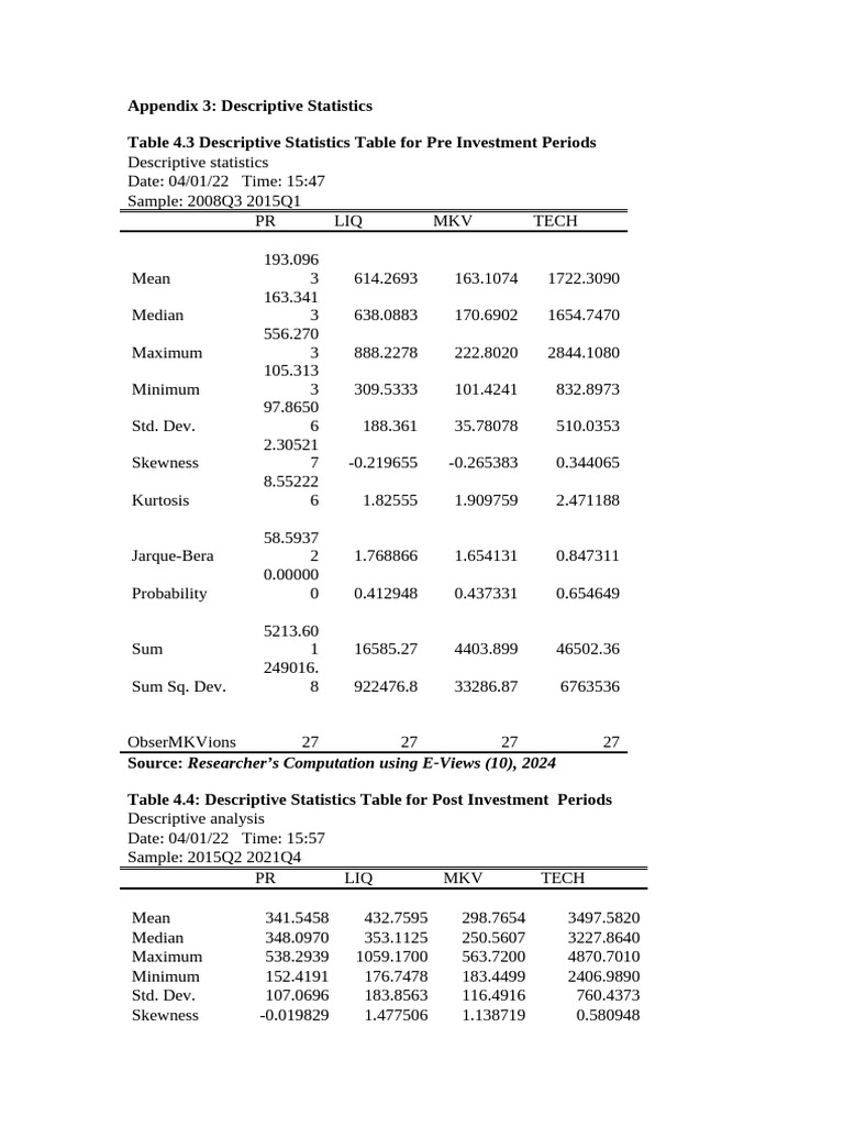 Appendix 3 | PDF | Coefficient Of Determination | Regression Analysis