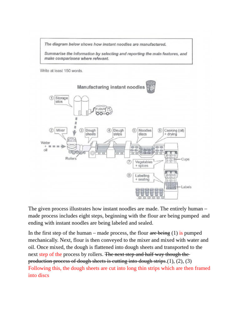 Instant Noodles Manufacturing Process | PDF