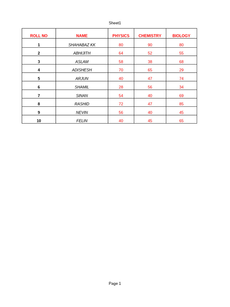 Student Exam Results and Grades | PDF