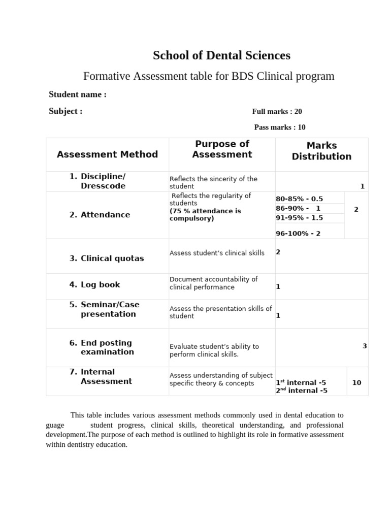 SODS Formative Assessment | PDF | Dental Degree | Dentistry
