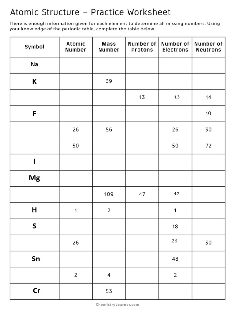Atomic_structure_extra_worksheet_ | PDF
