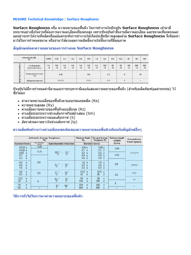 Innovative by MISUMI - Surface Roughness, ความหยาบของพื้นผิว | PDF
