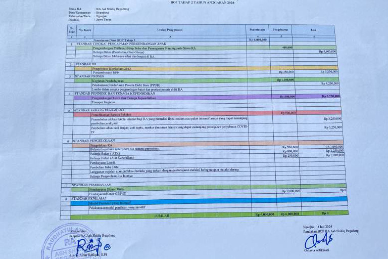 Rkara Newww-Dikompresi | PDF
