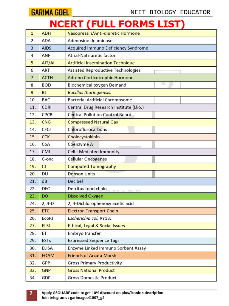 FULL FORMS Matter Final | PDF | Dna | Cell (Biology)