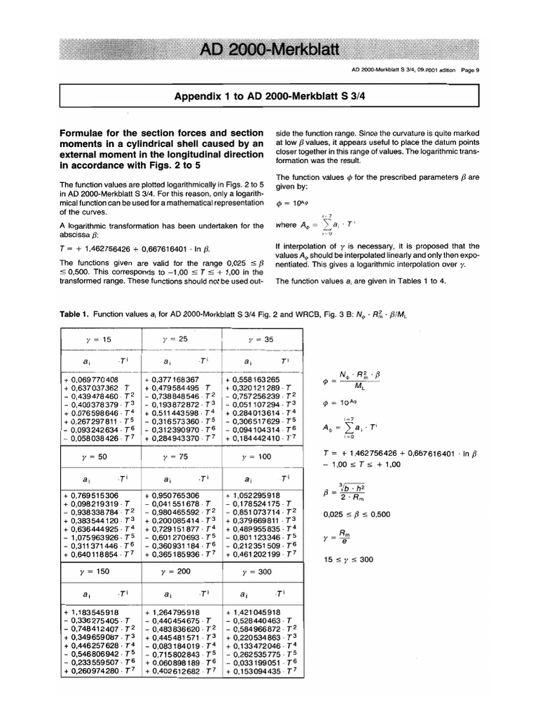 Análisis de dominios web .bz y .co | PDF