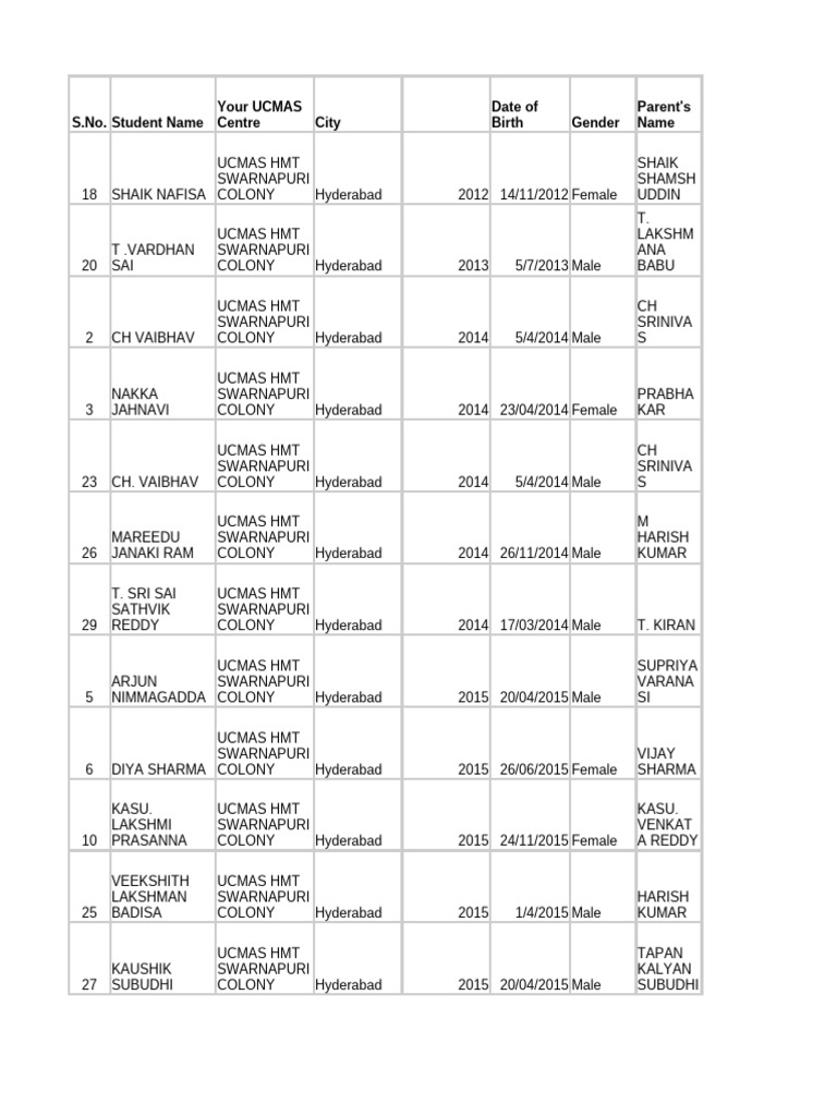 HMT Swarnapuri SLC Registrations 2024 | PDF | Cinema Of India