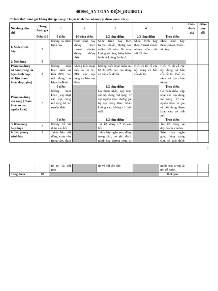 ATD Rubric | PDF
