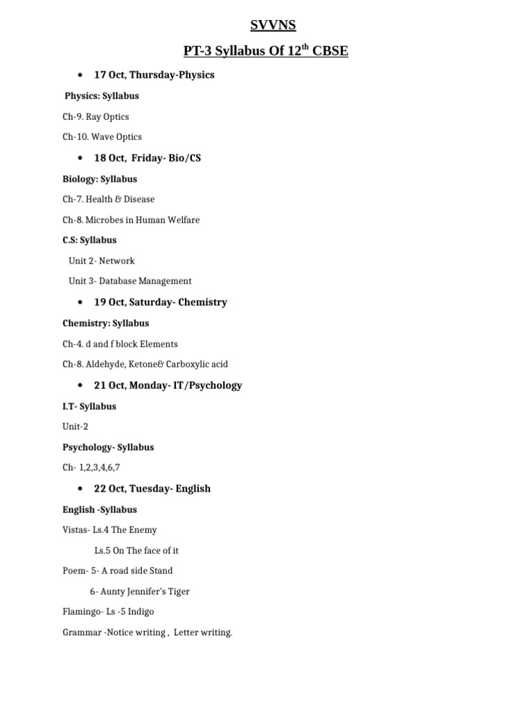 Class 12 Aroh Syllabus Overview | PDF