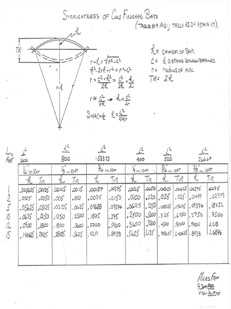 Bar Straightness Calculation | PDF