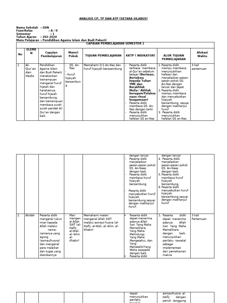Analisis CP Kls 2 | PDF