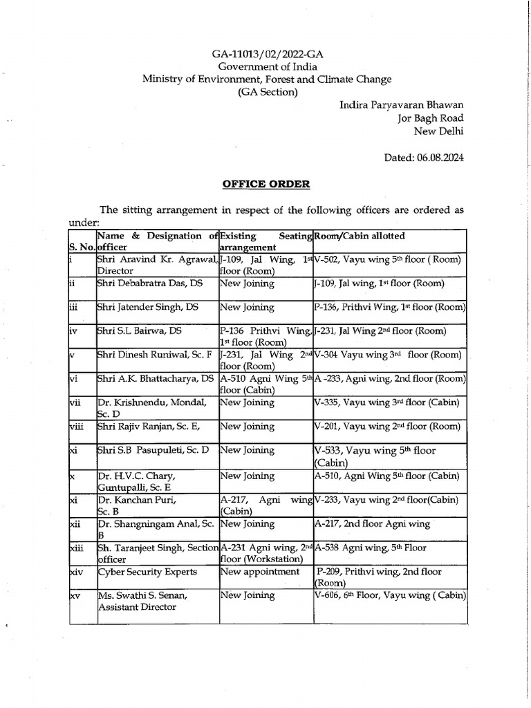 Allotment of Office Space | PDF