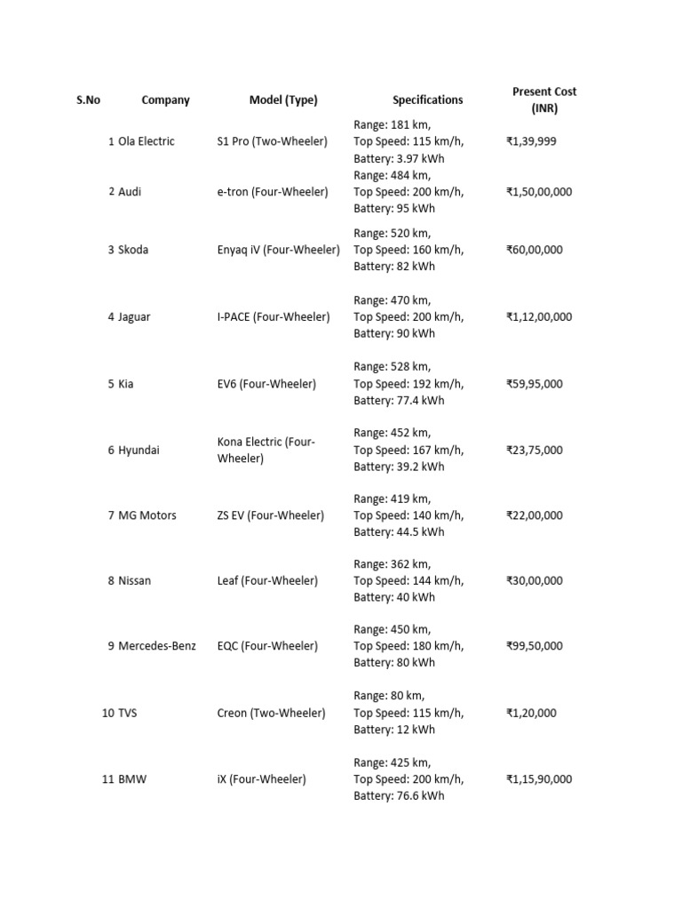 Book 1 | PDF | Motor Vehicle Manufacturers | Vehicles