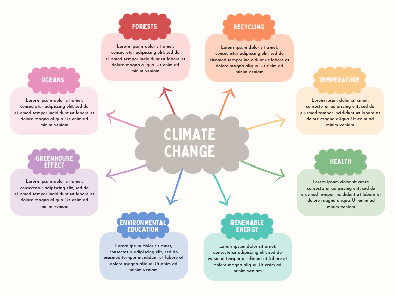 climate change concept map | PDF climate change concept map | PDF