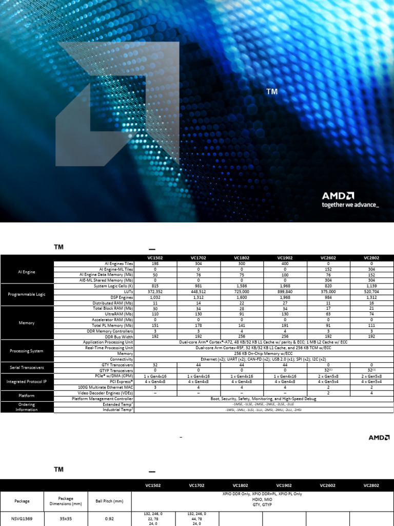 XMP452versal Ai Core Product Selection Guide | PDF | Random Access ...