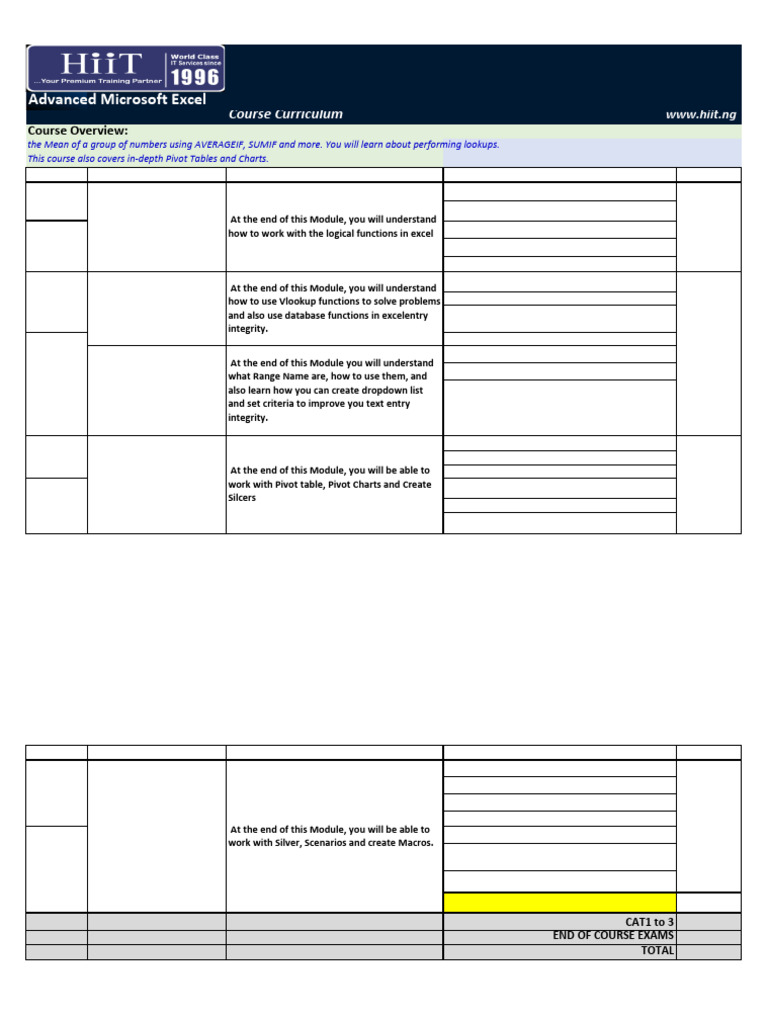 HOT Advanced MS Excel Curriculum - 11052022 | PDF | Microsoft Excel ...