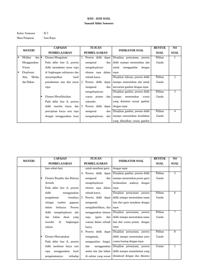 Kisi Asas Ganjil Seni Rupa Kelas 2 | PDF