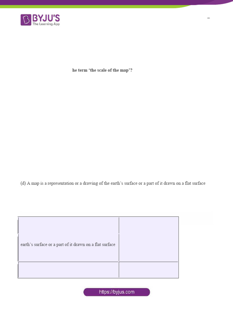 NCERT Solutions For Class 6 Geography Chapter 4 Maps | PDF | Map | Geography