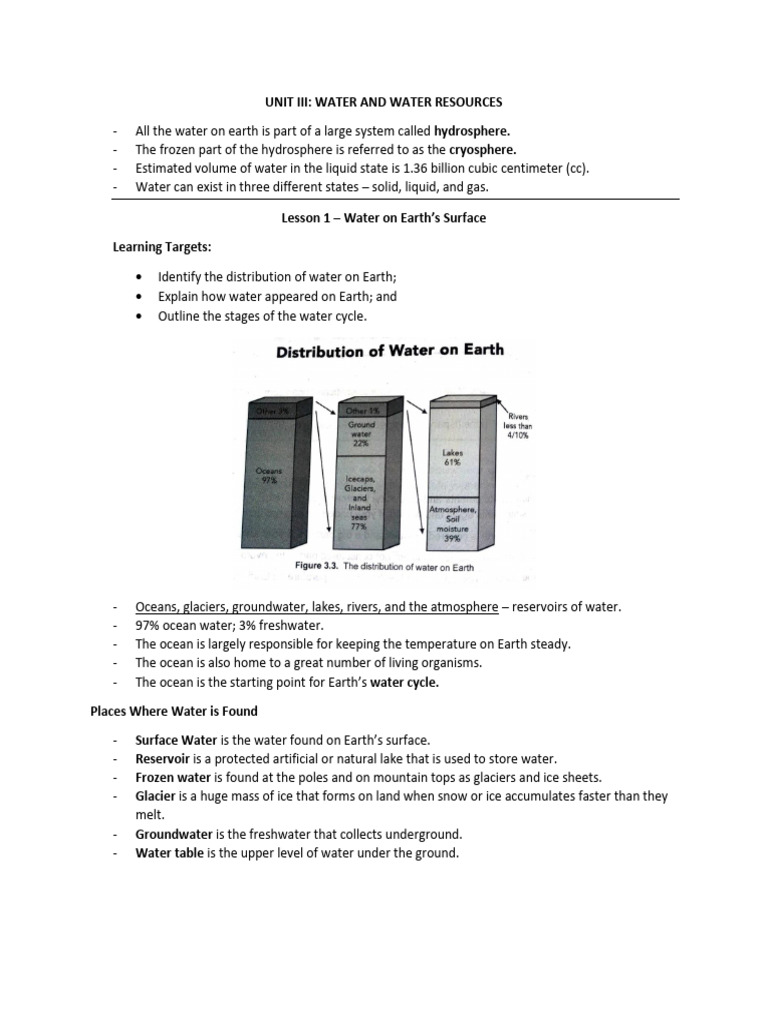 Understanding Earth's Water Resources | PDF | Water | Water Cycle