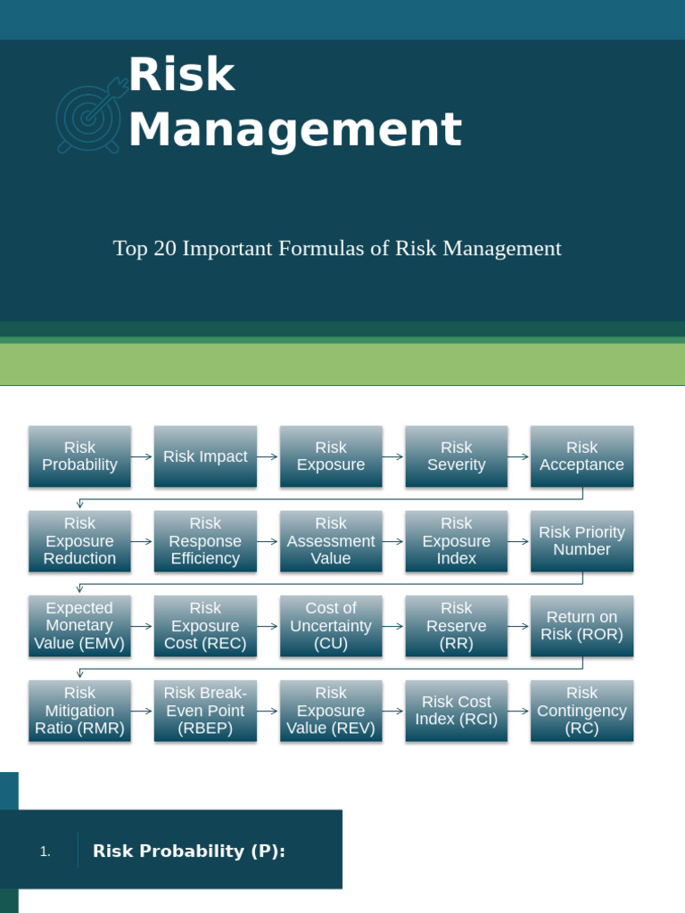Top 20 Risk Management Formulas | PDF | Risk | Probability