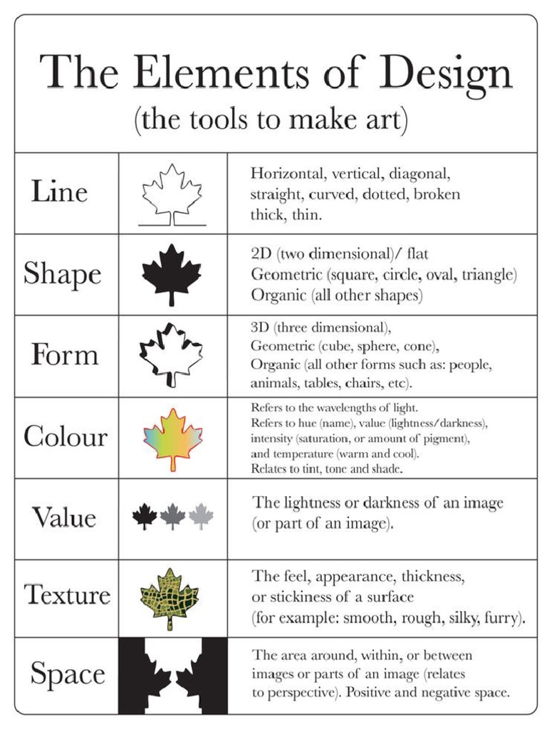 Elements of Design | PDF