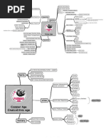 Complete Polity Notes by Arun Kumar AIR-5 SSC CGL 2023-1 | PDF