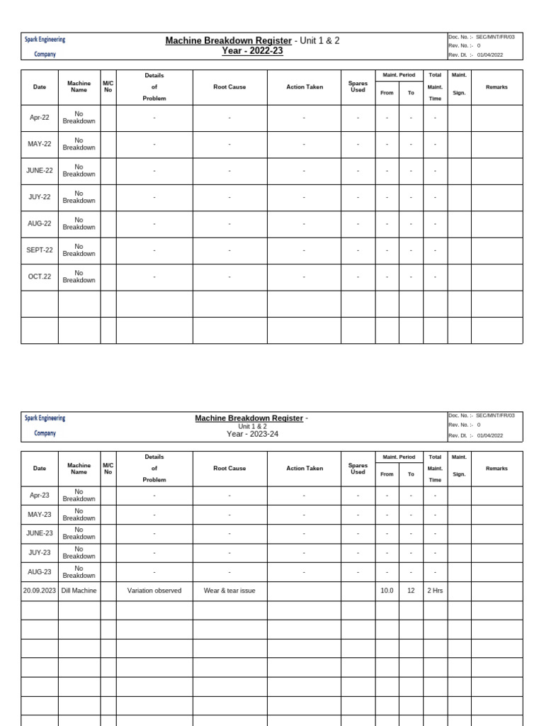 3. Break Down Register | PDF