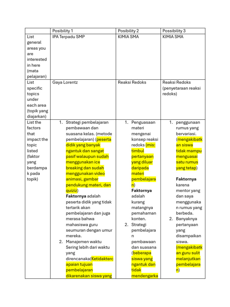Tabel Diskusi Indentifikasi Isu - Kelompok 11 Kimia (Aerve, Ranto ...