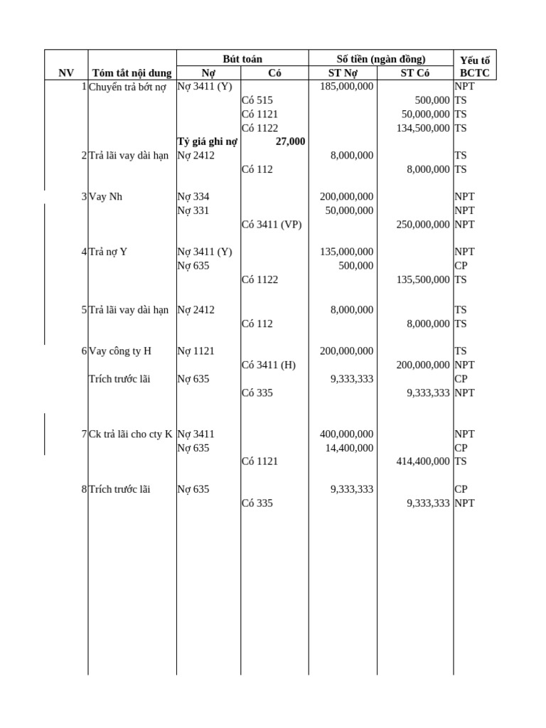 KTTC - NC1 - ST3 - C18 | PDF
