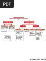 Pharmacological Classification Chart | PDF