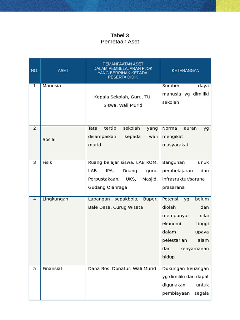 Tabel 3 - Pemetaan Aset ADIT | PDF