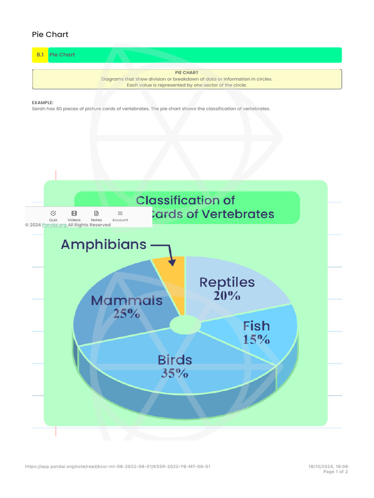 Pie Chart | PDF