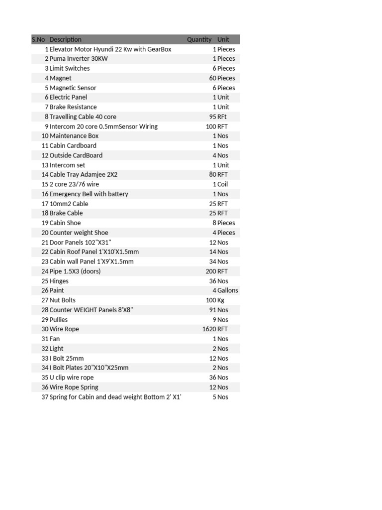 Material List 05 NOvember 2024 - 094603 | PDF | Manufactured Goods ...