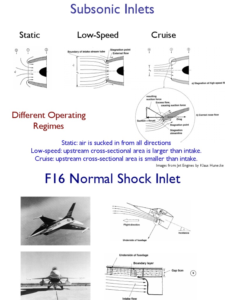 Subsonic and Supersonic Inlet Types | PDF | Technology & Engineering