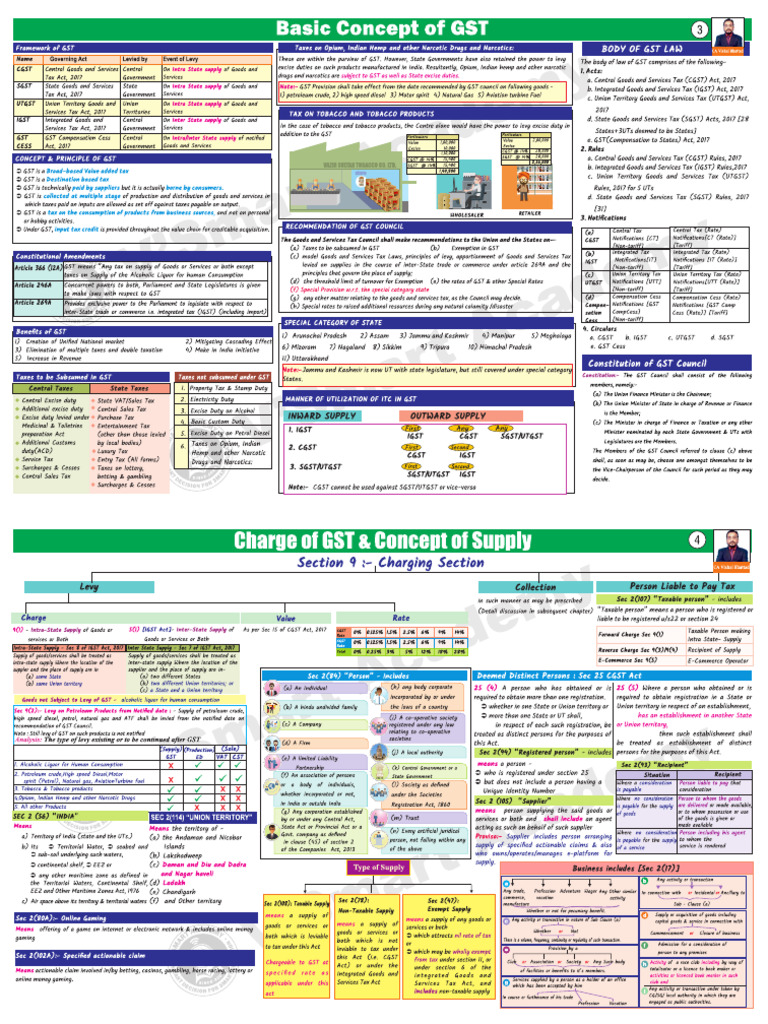 GST PDF Chart Book (Vishal Sir) | PDF