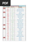 Quran Surah and Para Number List | PDF | Islamic Belief And Doctrine ...