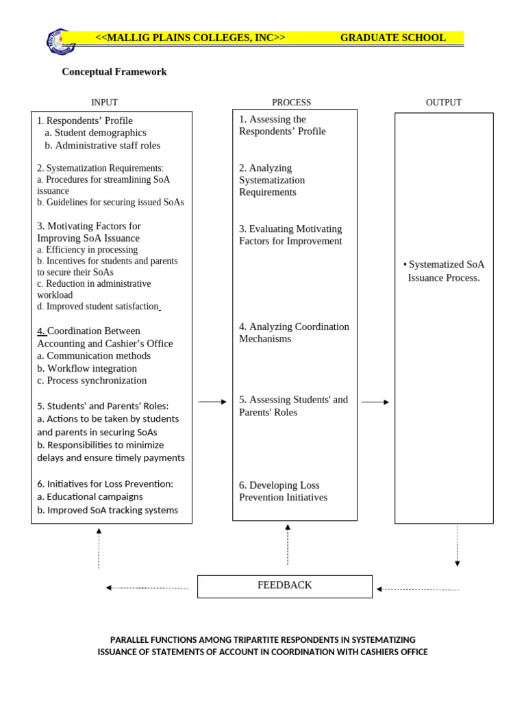 Graduate School Conceptual Framework | PDF | Incentive | Business
