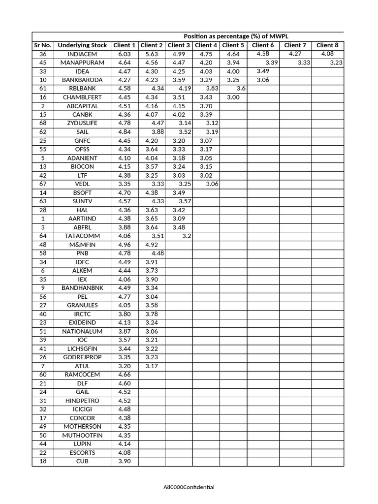 Stock Position Analysis | PDF