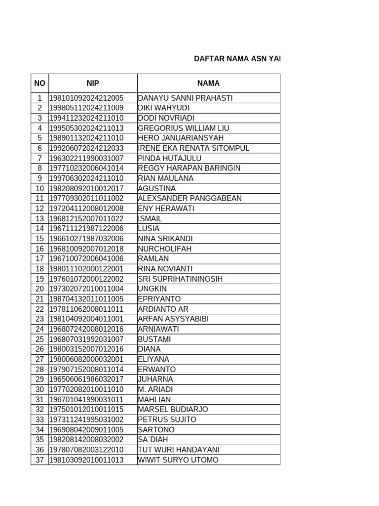 Laporan Yang Belum Isi E-Kinerja Dan SKP Sampai Dengan Tanggal 4 November 2024 | PDF | Travel