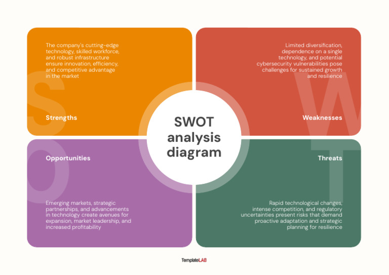 SWOT Analysis Overview | PDF