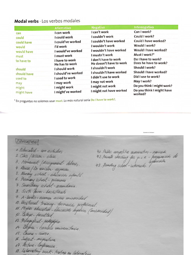 B2 Fce U2. Modal Verbs With On. Education. | PDF
