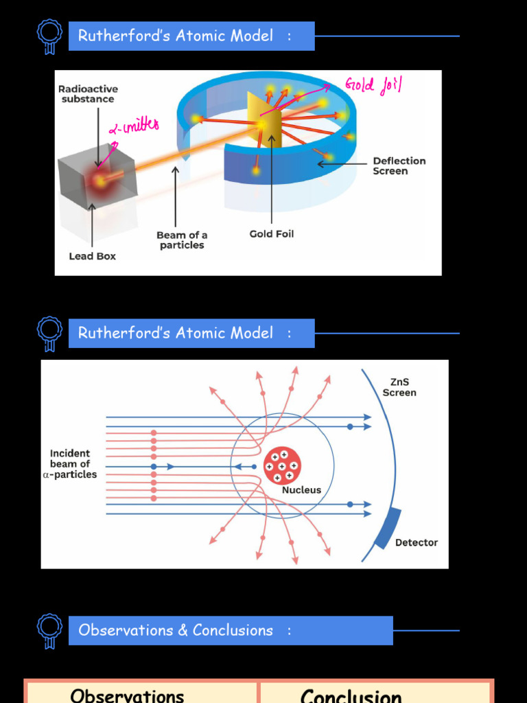 Atomic Model & EM Radiation Basics | PDF | Atoms | Electromagnetic ...
