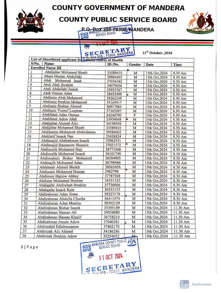 Shortlisted Candidates For Health Positions | PDF