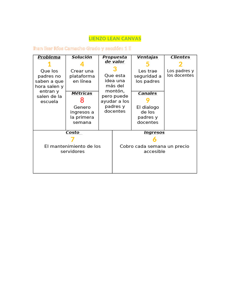 Lienzo Lean Canvas | PDF